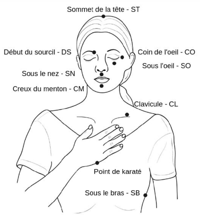 Ma thérapie brève EFT